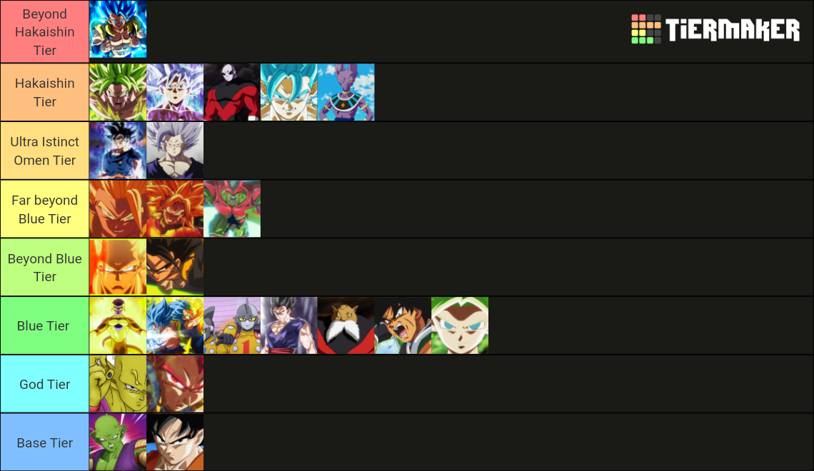 Dragonball Super Power Levels Ranking Tier List (Community Rankings ...