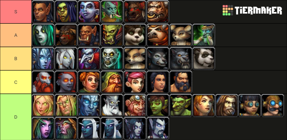 WoW Races Tier List (Community Rankings) - TierMaker
