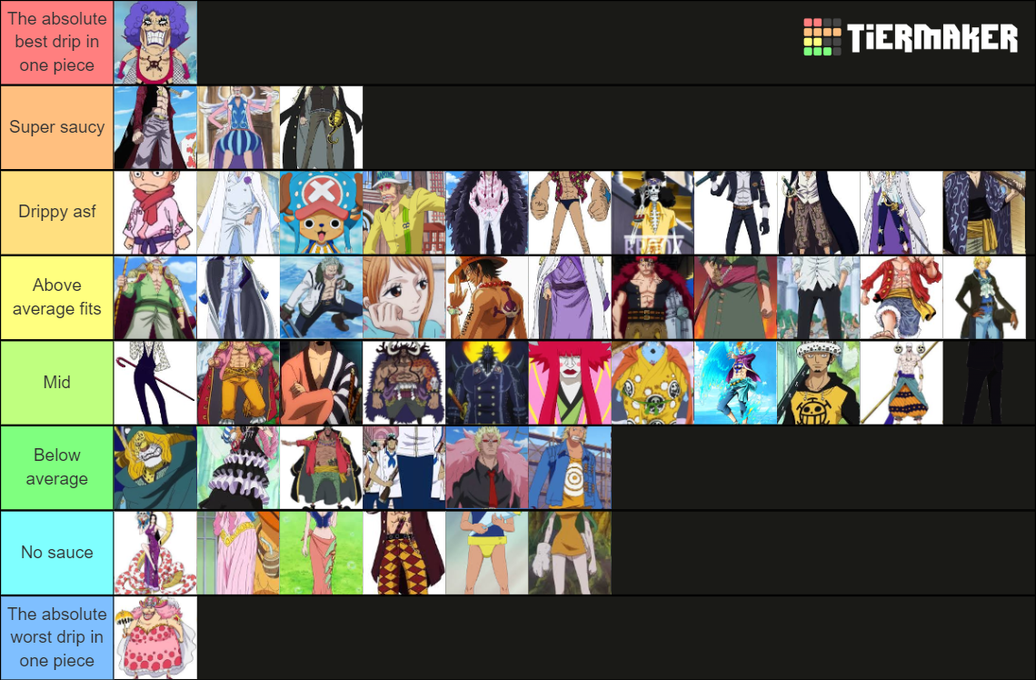 One piece characters drip Tier List (Community Rankings) - TierMaker