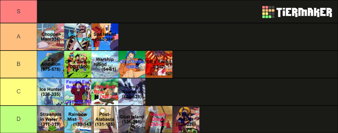 One Piece Filler Arcs Tier List (Community Rankings) - TierMaker