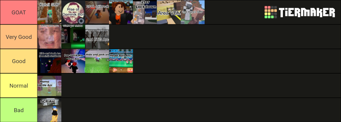 Dominik Bot Tier List (Community Rankings) - TierMaker