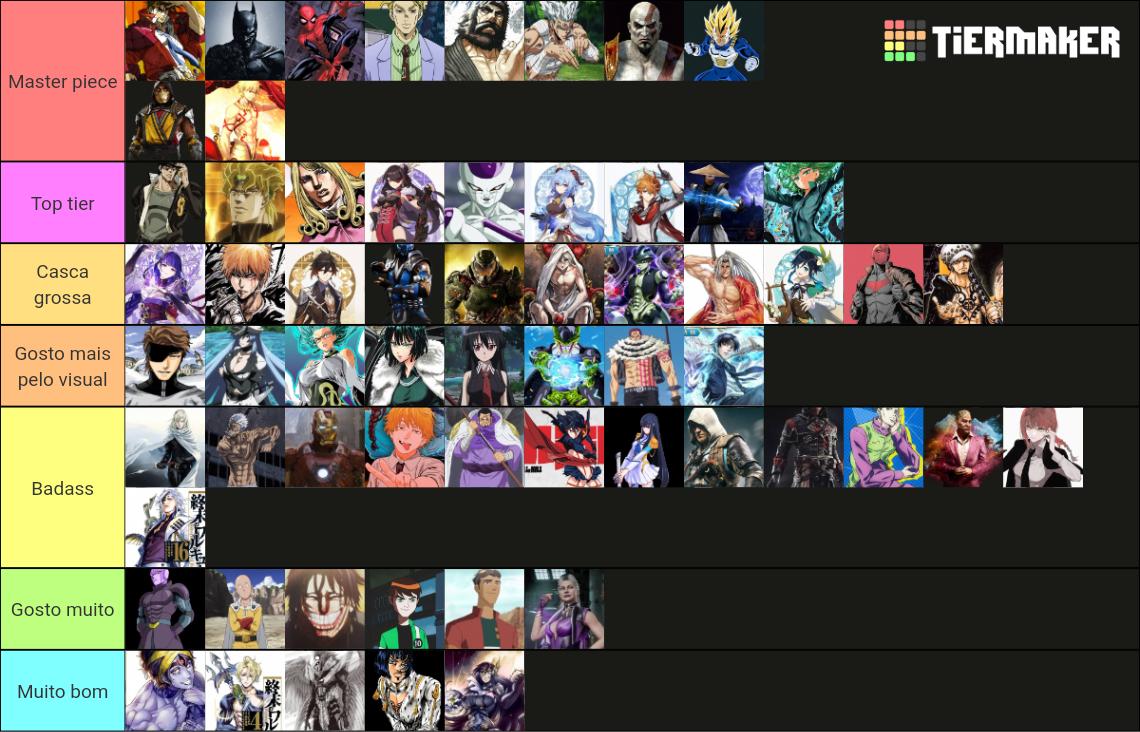 Favorite characters Tier List (Community Rankings) - TierMaker