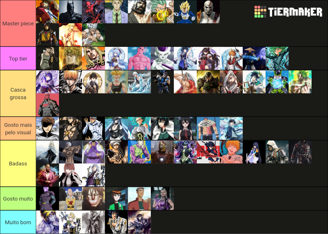 Favorite characters Tier List (Community Rankings) - TierMaker