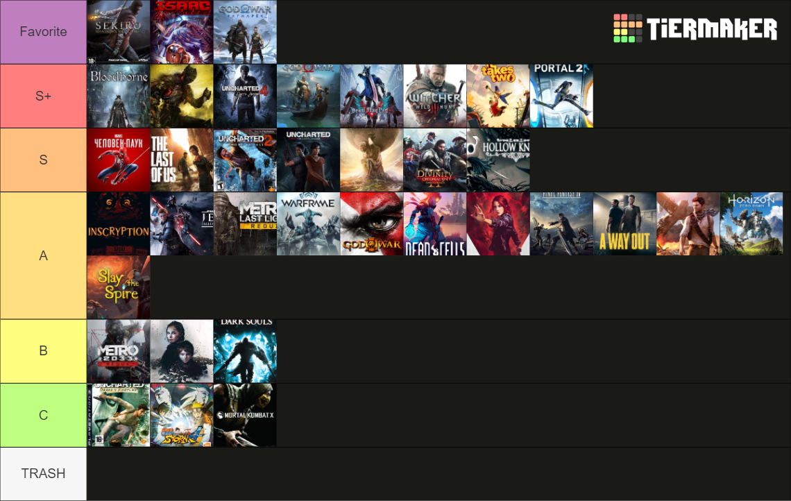 Games Tier List (Community Rankings) - TierMaker