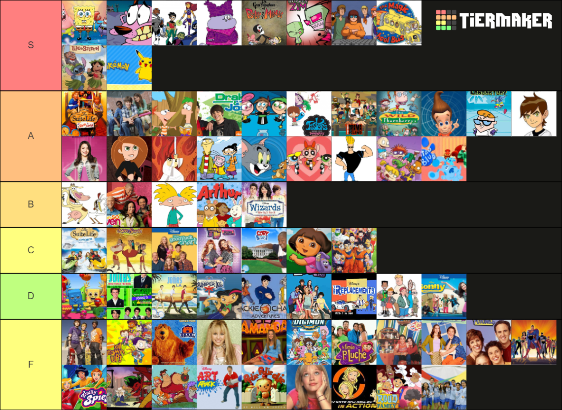 Early 2000s Kids Shows Tier List (Community Rankings) - TierMaker