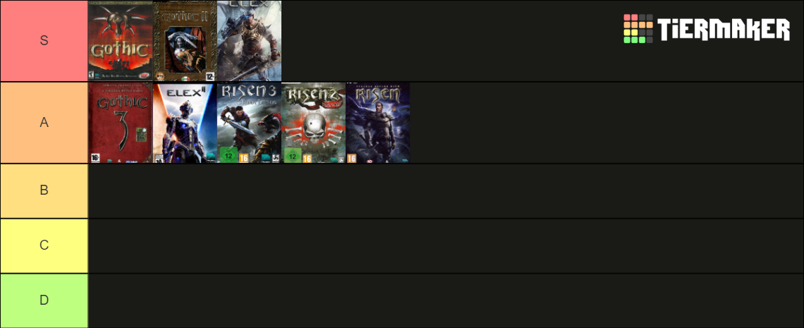 Piranha Bytes games Tier List (Community Rankings) - TierMaker