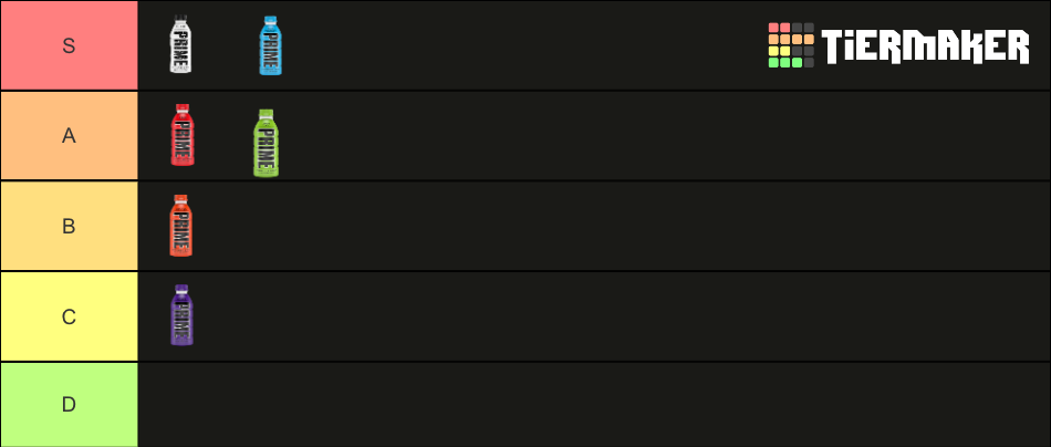 Prime Tier List (Community Rankings) - TierMaker