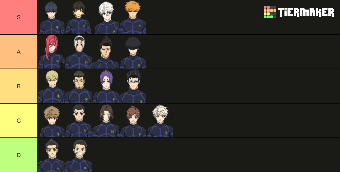Blue Lock Anime Characters Tier List (Community Rankings) - TierMaker