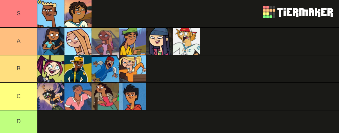 Total Drama Island (2023 / Reboot) Characters Tier List (Community ...