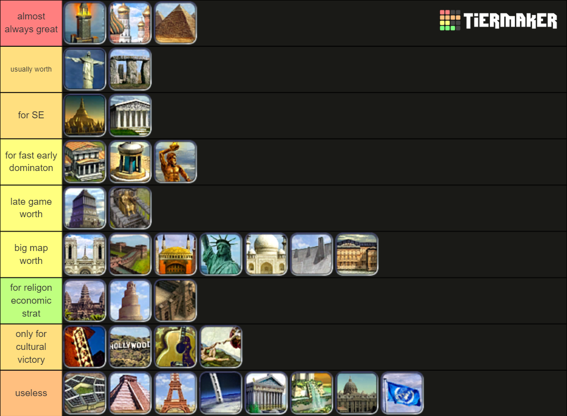 Civ 4 World Wonders Tier List (Community Rankings) - TierMaker