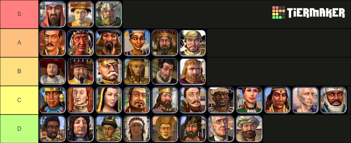 Civilization IV All Leaders Tier List (Community Rankings) - TierMaker