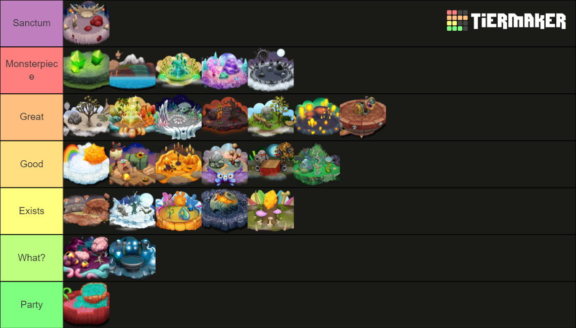 MSM Islands Ranked (You rank them) Tier List (Community Rankings ...