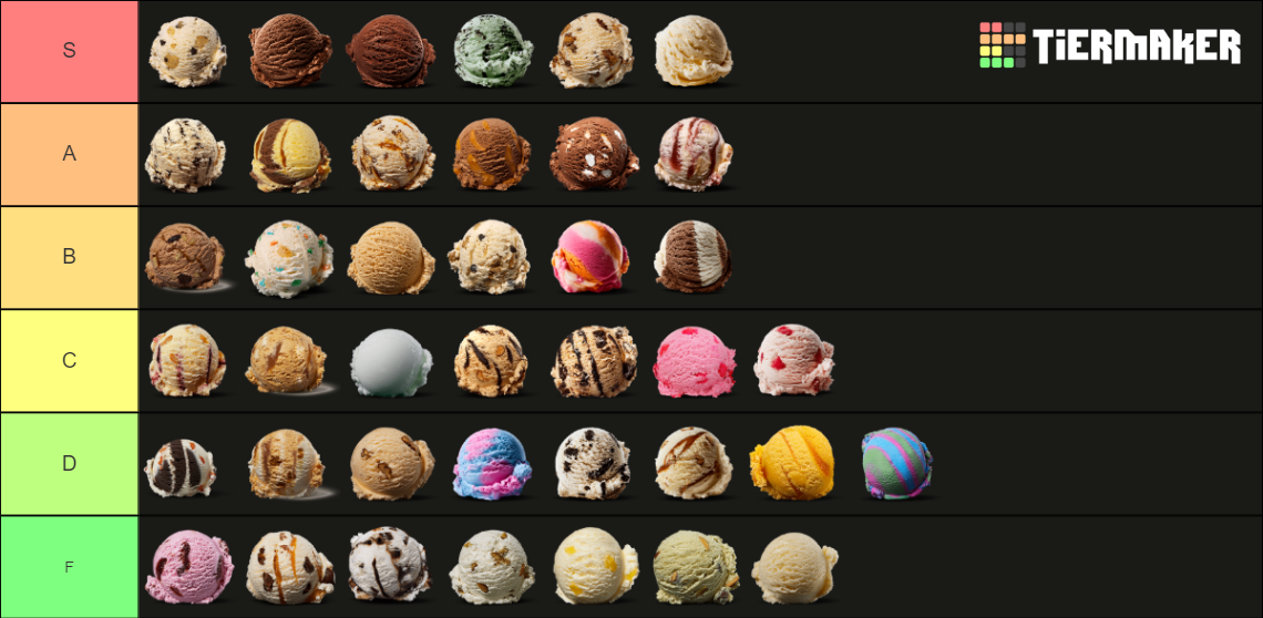baskin robbins flavors Tier List (Community Rankings) - TierMaker