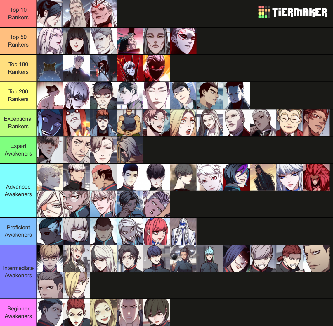 Eleceed Awakeners Tier List (Community Rankings) - TierMaker