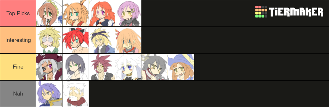 Wonderful World Possible Characters Tier List (Community Rankings ...