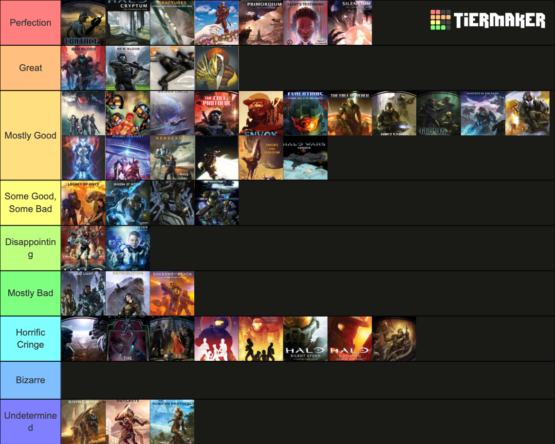 Halo Book/Comic Power-Scaling Tier List (Community Rankings) - TierMaker