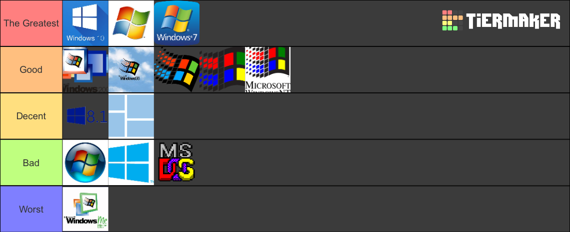 Windows versions Tier List (Community Rankings) - TierMaker