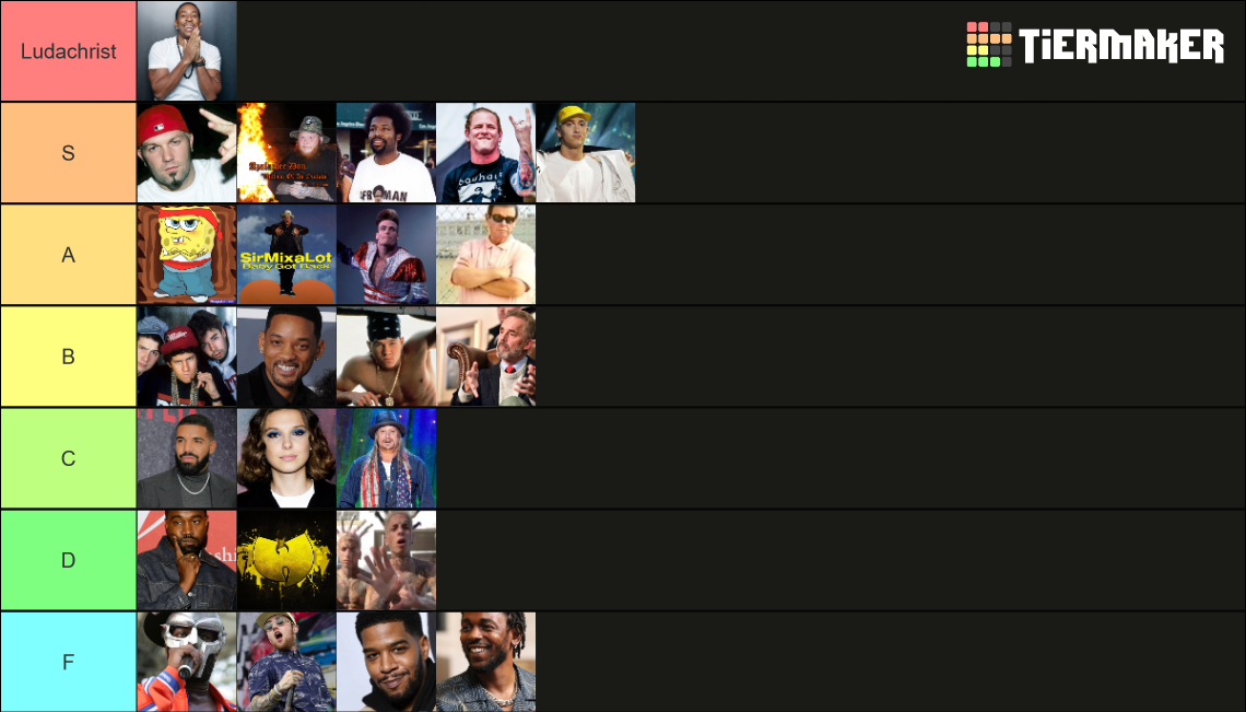 Tony's Famous Tier List (Community Rankings) - TierMaker