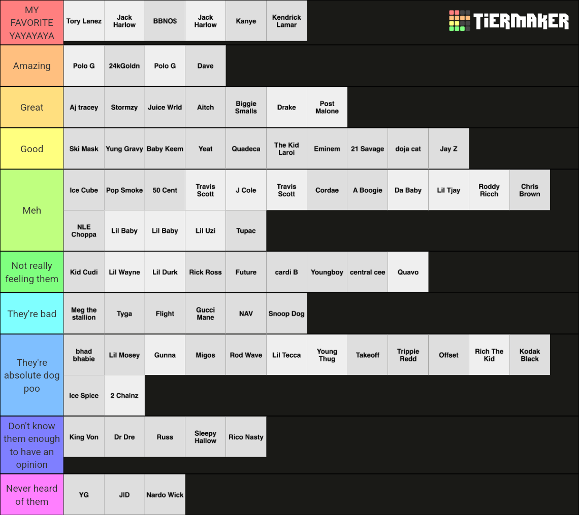 Rapper Tier List (Community Rankings) - TierMaker