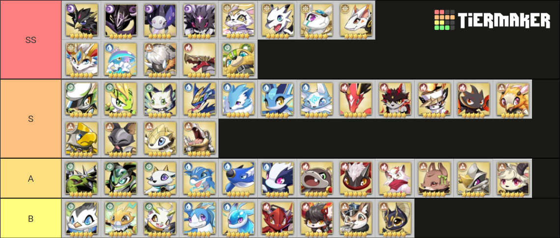 Girls Evo Tier List (Community Rankings) - TierMaker