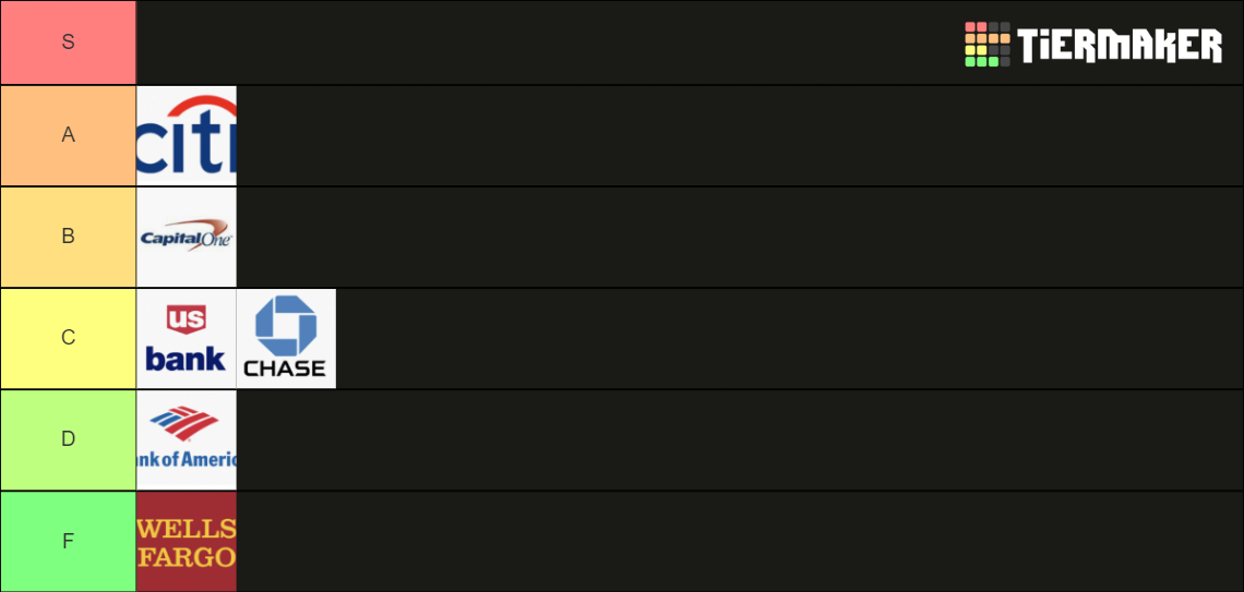 Bank Account Tier List (Community Rankings) - TierMaker