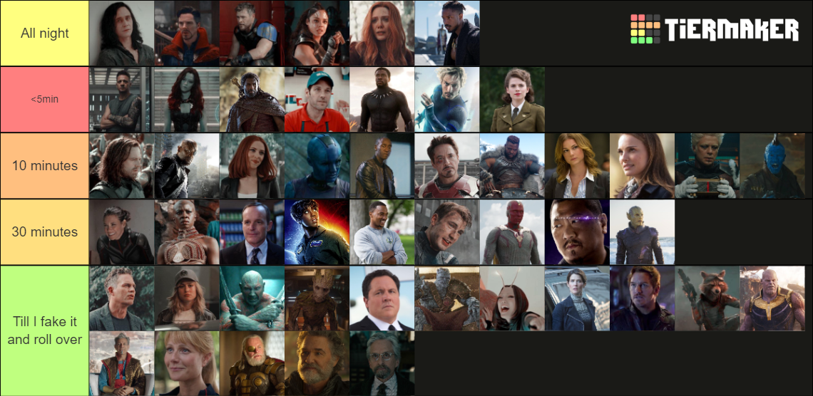 MCU Characters Ranked Tier List (Community Rankings) - TierMaker