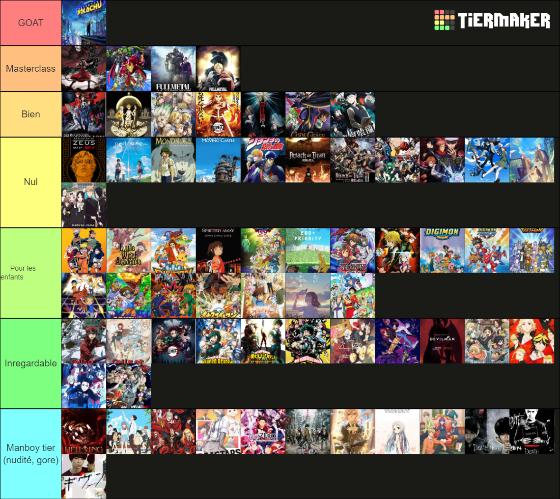 Top Animes/Filmes de Animes/Live Actions Tier List (Community Rankings ...
