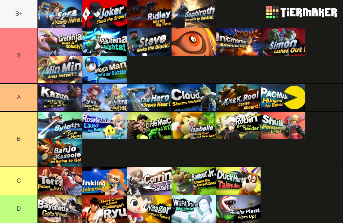Super Smash Bros. Character Reveal Trailers Tier List (Community Rankings) - TierMaker