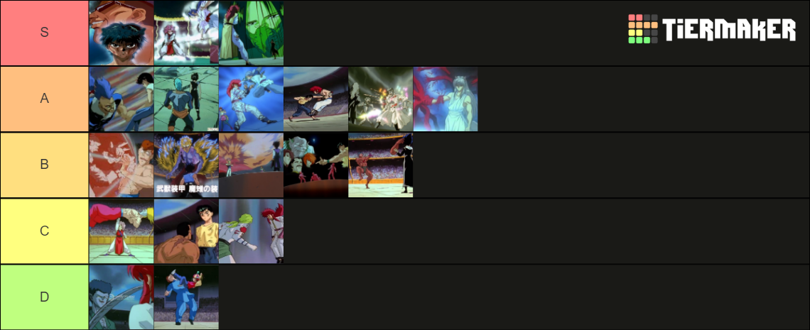 Yu Yu Hakusho Battles Dark Tournament Tierlist Tier List (Community ...