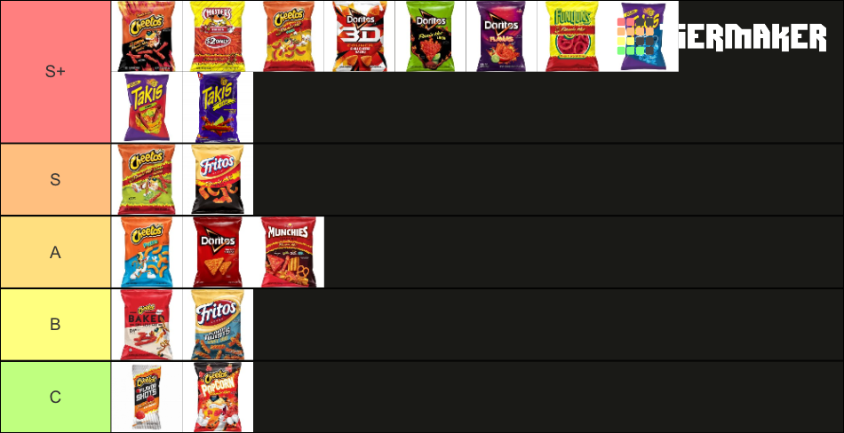 CHIPS!!! Over 100 Different Types of Chips!!! Tier List (Community ...