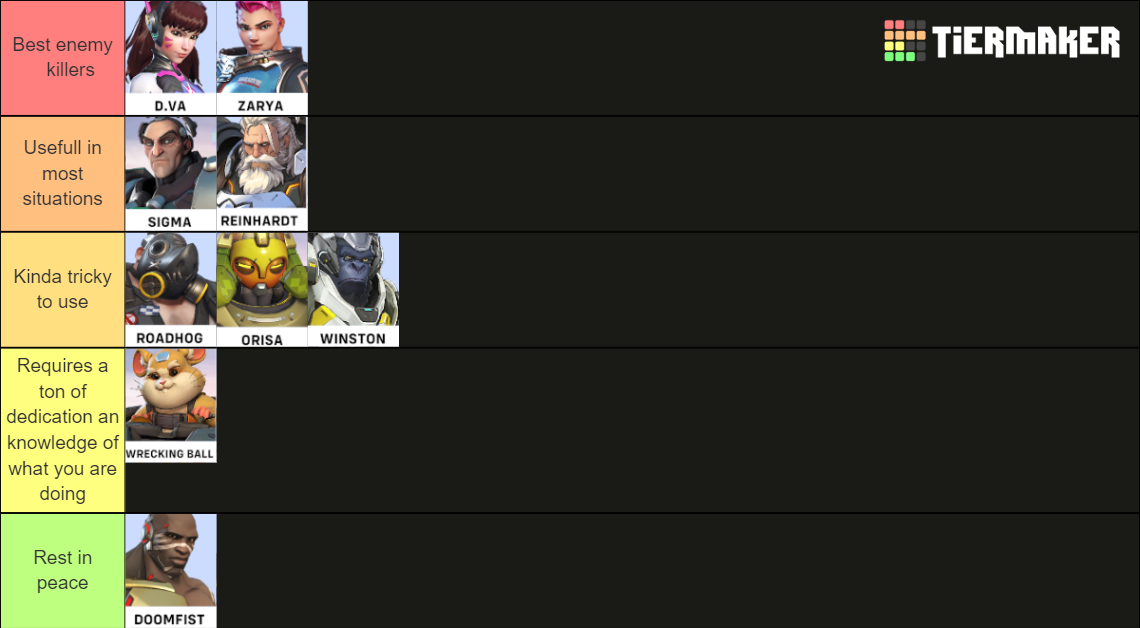 Overwatch 2 Tank Tier List (Community Rankings) - TierMaker