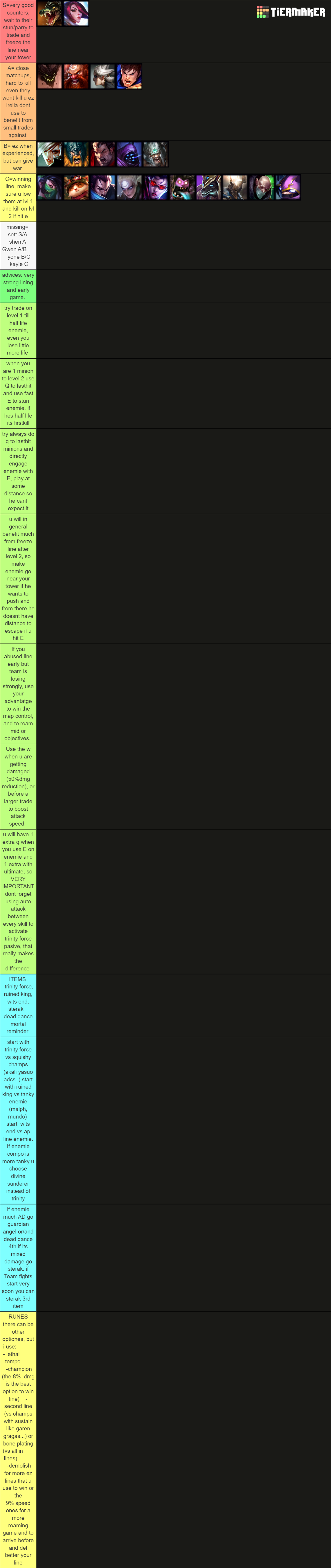 Wild Rift Champion Tier List (Community Rankings) - TierMaker