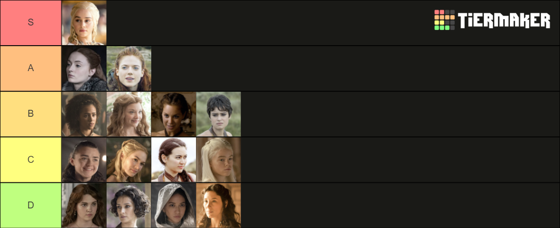 Game of Thrones Female Characters Tier List (Community Rankings ...