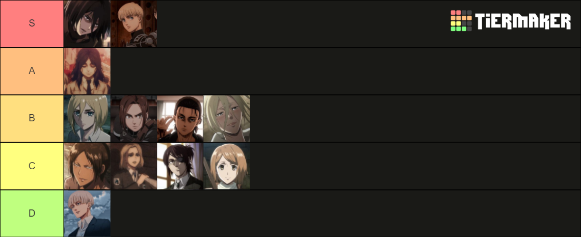 Hottest AOT characters (Anime) Tier List (Community Rankings) - TierMaker