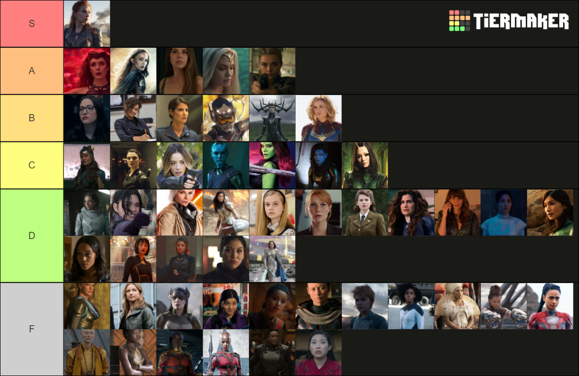 MCU FEMALE CHARACTERS Tier List (Community Rankings) - TierMaker
