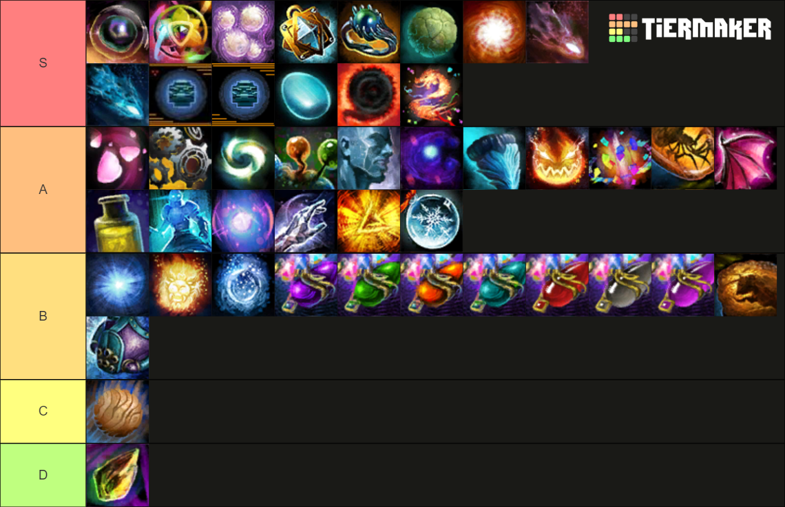 Guild Wars 2 Infusions+Cosmetic Auras 2023 Tier List (Community ...