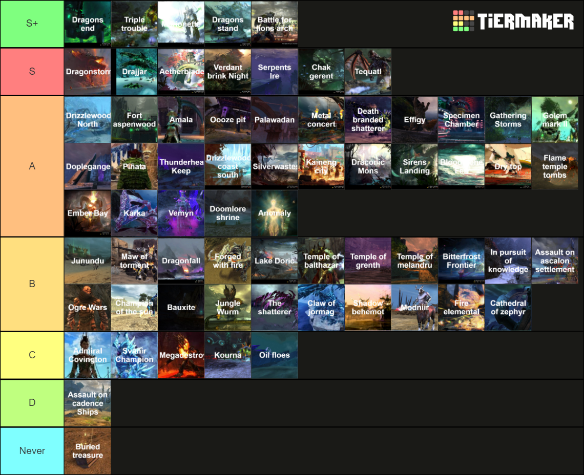 Guild Wars 2 Map metas Tier List (Community Rankings) - TierMaker