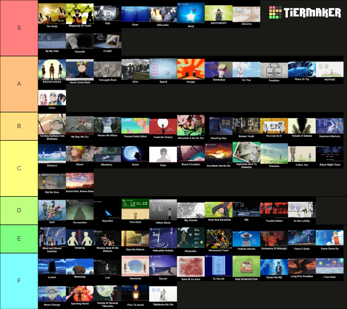 All Naruto Openings & Endings Tier List (Community Rankings) - TierMaker
