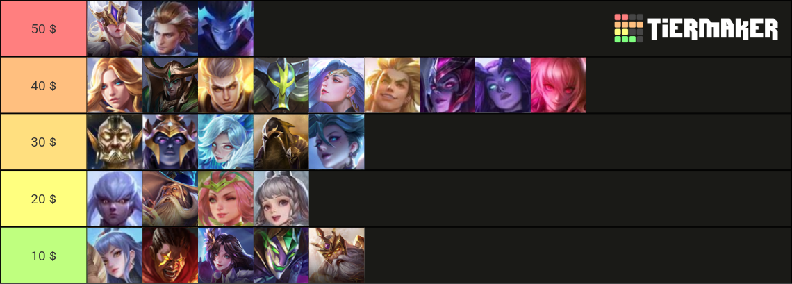 Ranking The Mages Of Aov Tier List Community Rankings Tiermaker