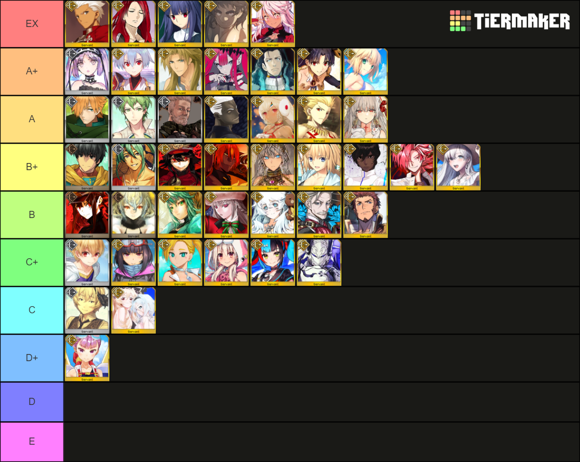 Fgo Archer Jp Updated 7 7 23 Tier List Community Rankings Tiermaker