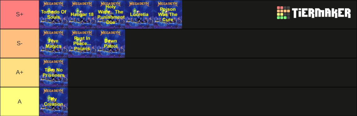 Megadeth "Rust In Peace" Songs Ranked Tier List (Community Rankings ...