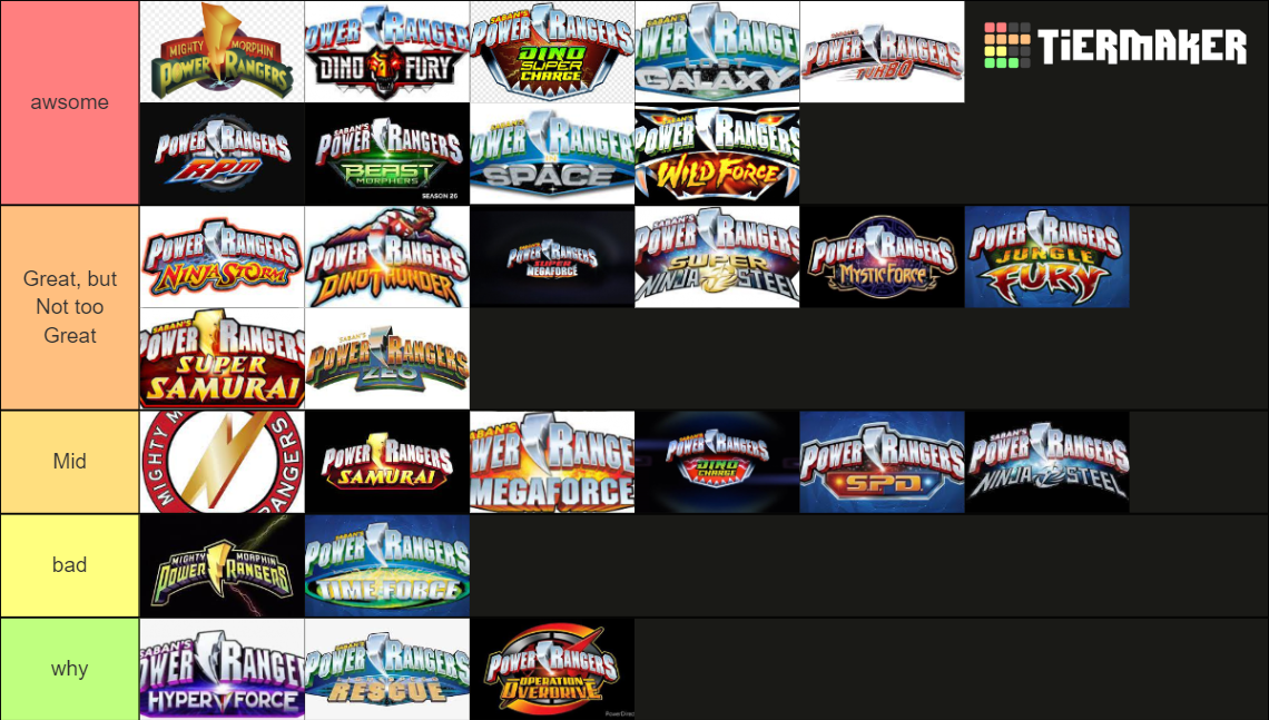 Power Rangers Seasons (as of 2021) Tier List (Community Rankings) - TierMaker