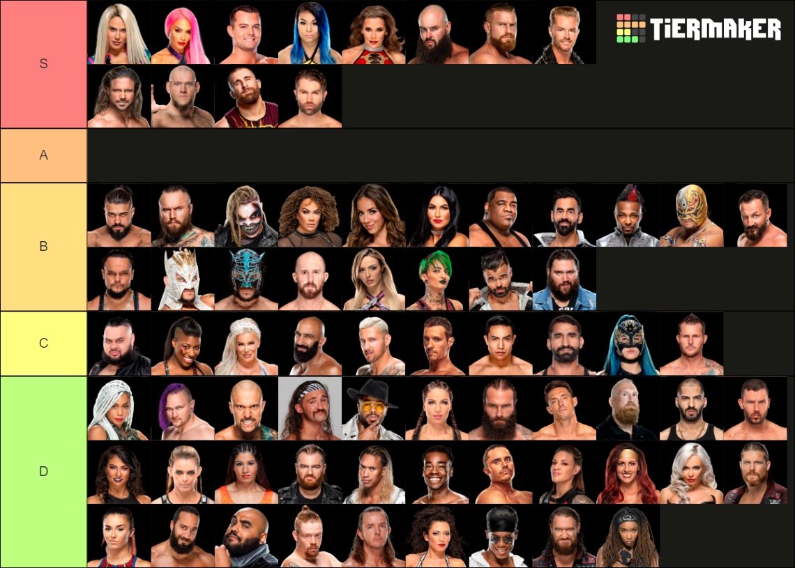 2021 WWE Released Superstars Tier List (Community Rankings) - TierMaker