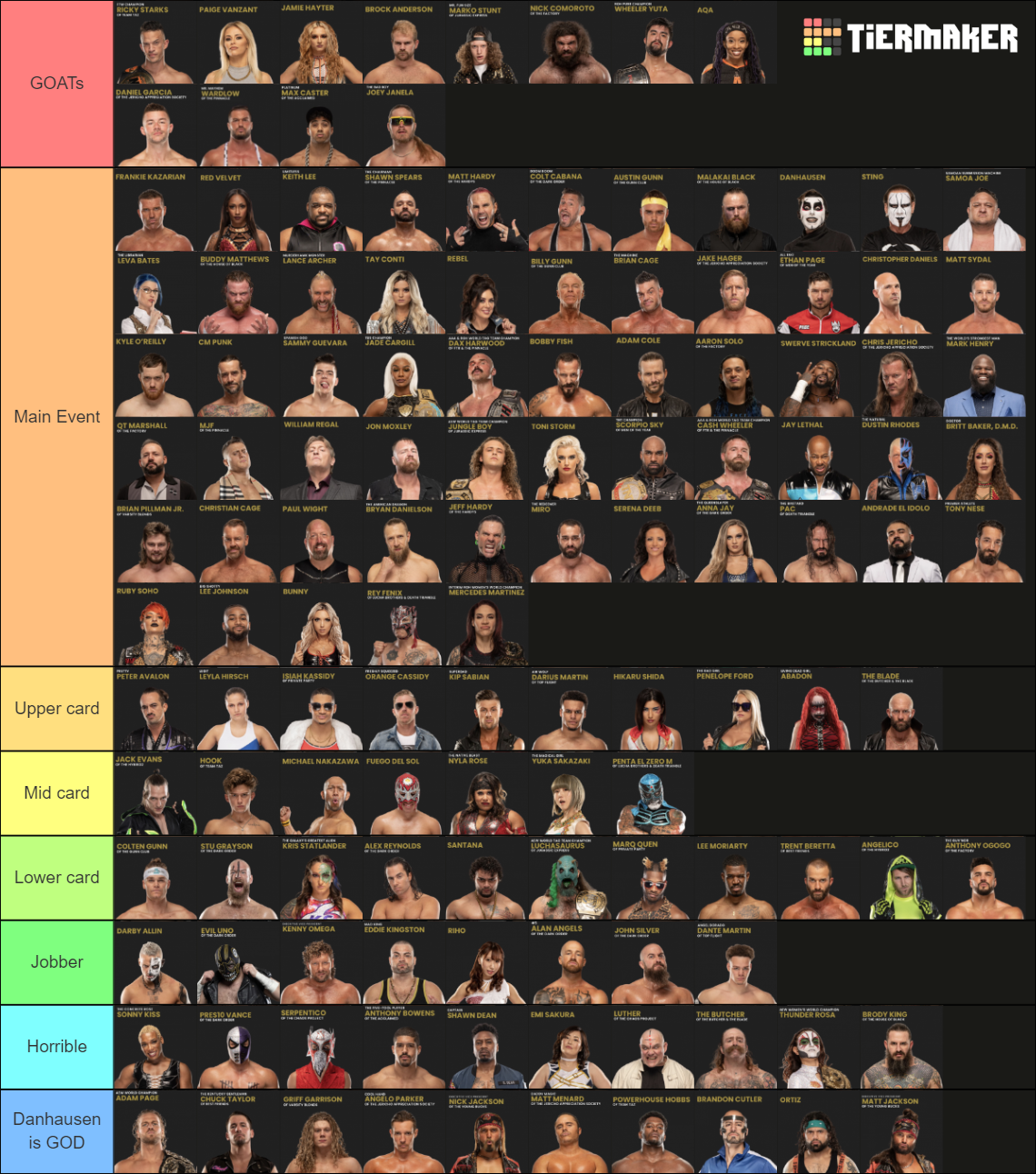 AEW Roster 2022 Tier List (Community Rankings) - TierMaker