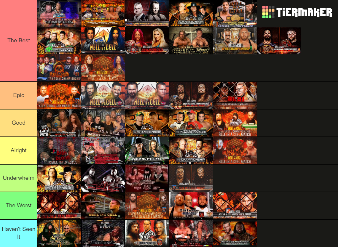 Every Hell in a Cell Matches in WWE Tier List (Community Rankings ...