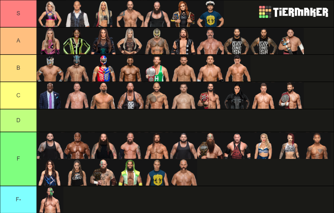 WWE Monday Night RAW Wrestlers Tier List (Community Rankings) - TierMaker