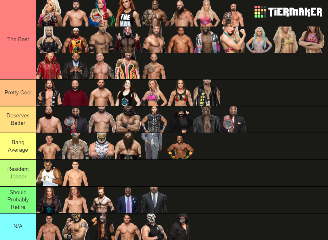 WWE RAW Roster Ranking Tier List (Community Rankings) - TierMaker
