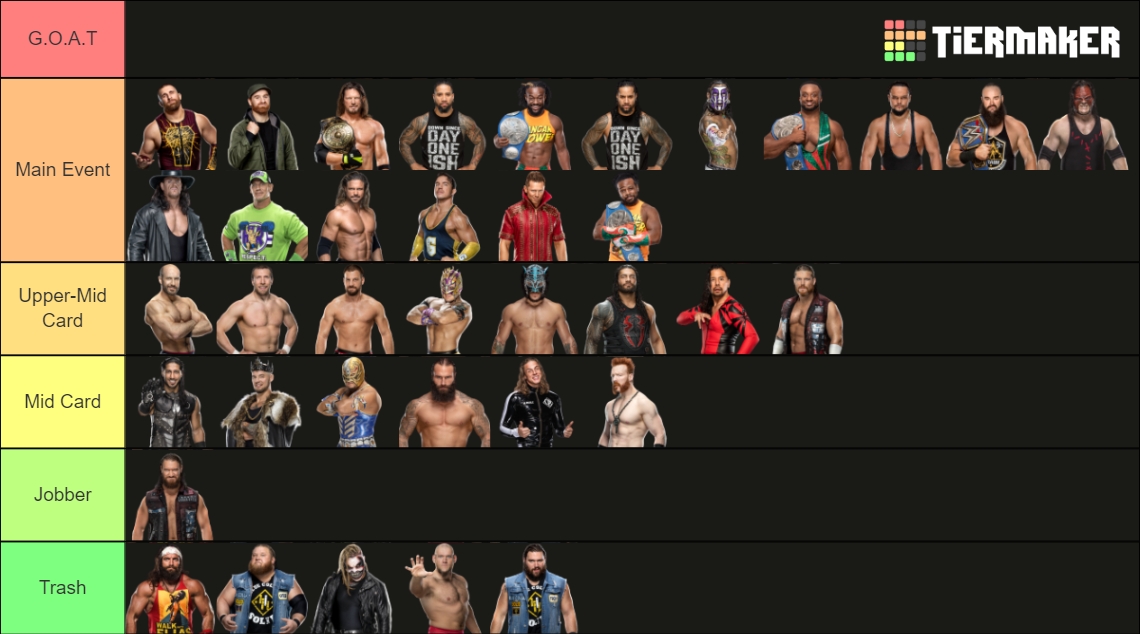 WWE Smackdown Roster Mid 2020 Tier List (Community Rankings) - TierMaker