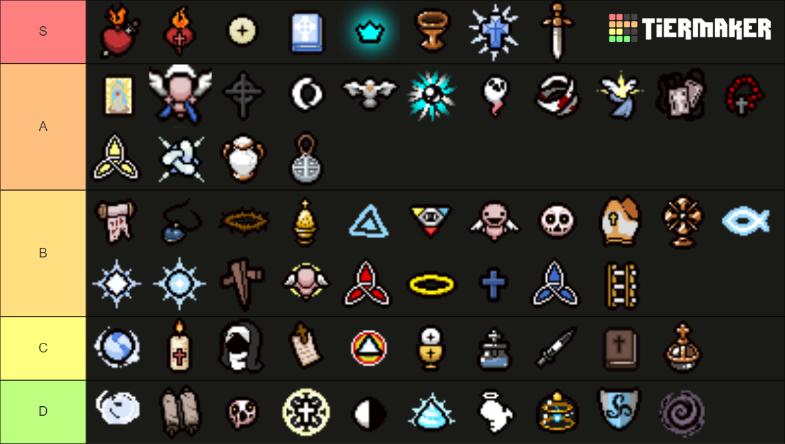The Binding Of Isaac Repentance Angel Room Items Tier List (Community ...