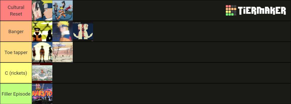 Naruto Opening Tier List (Community Rankings) - TierMaker